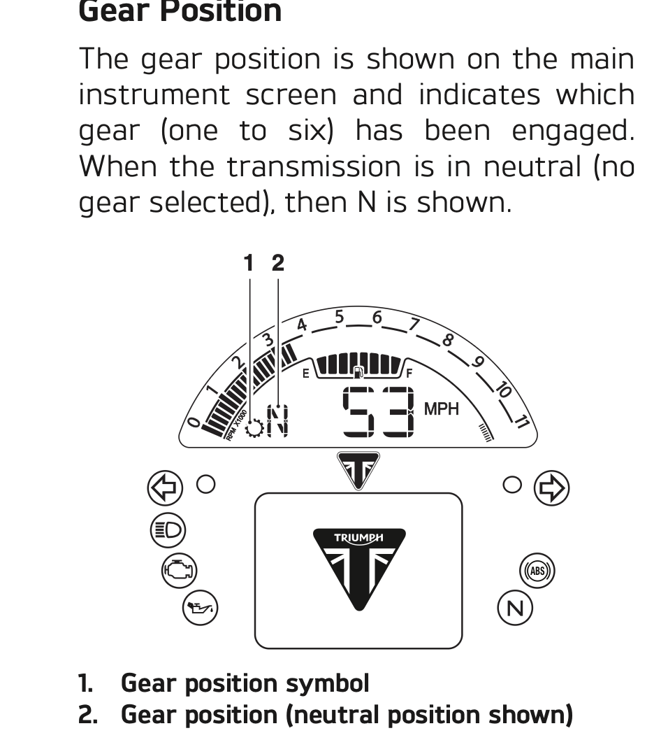 Gear Position symbol and ride mode indicator - Tiger Sport 660 Main ...